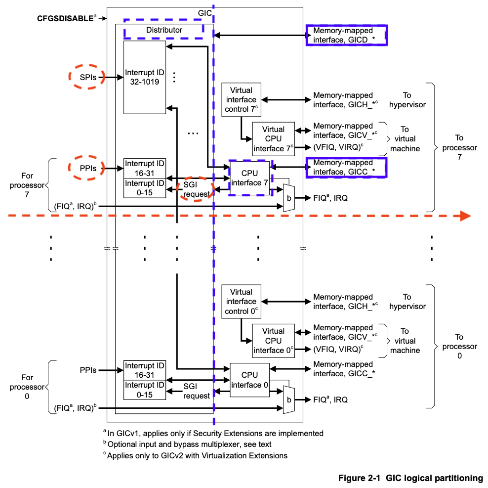 BlogOS：ARM v8之旅 | AcmeZone